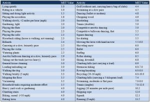 Physical – Living With Aortic Dissection